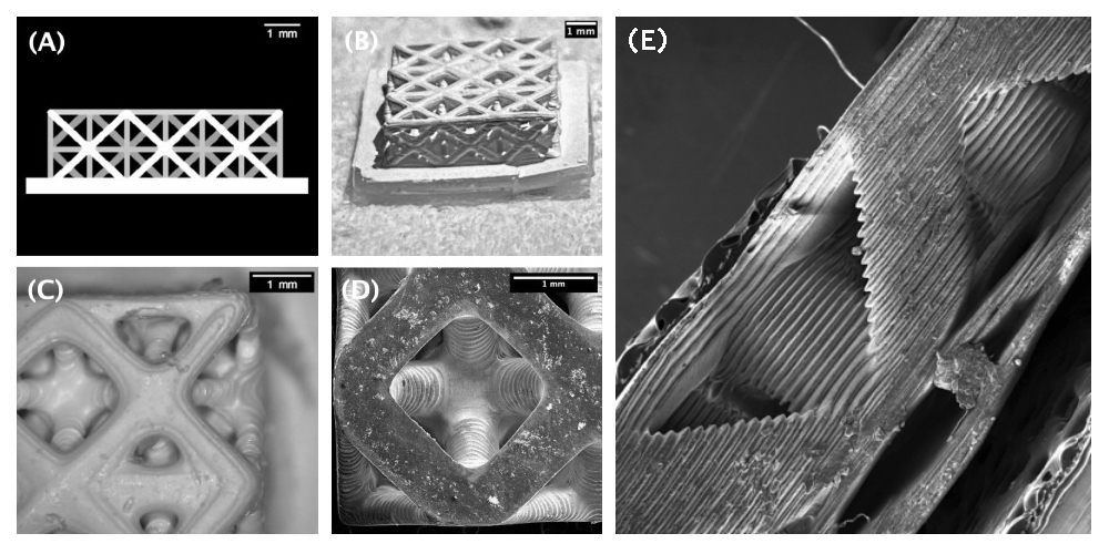 Ceramic 3D Printing Utilized By Researchers To Create Sustainable Fuel ...
