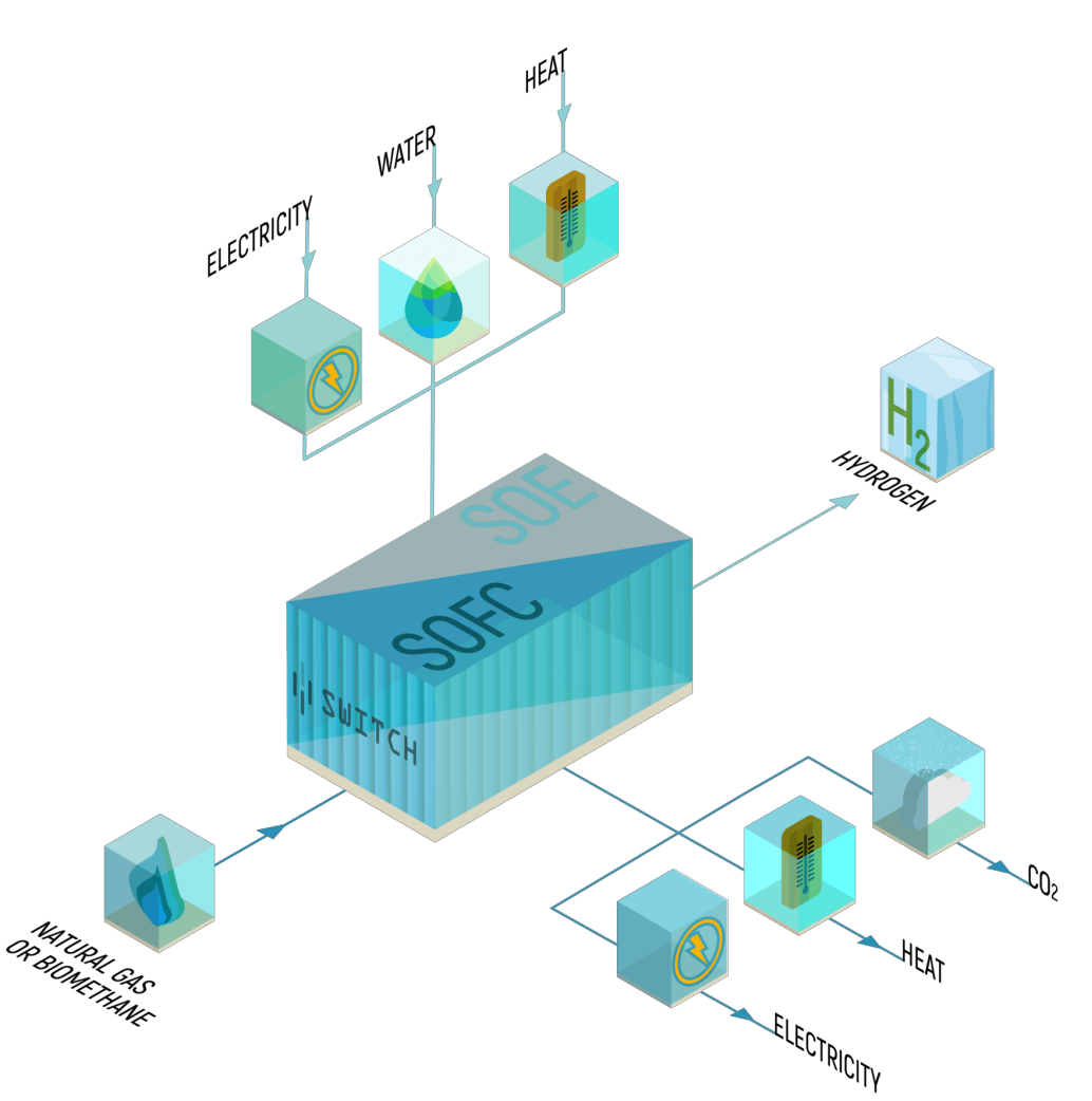 SWITCH Project Takes Home Energy Globe Award For Innovative Hydrogen ...