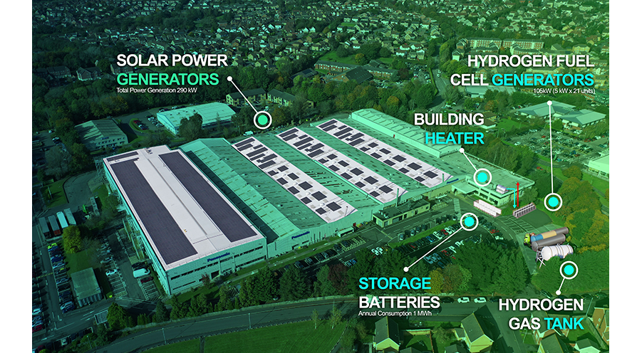 Panasonic Accelerates Net Zero Ambitions With Plans For RE100 ...