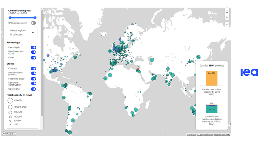 IEA Releases New Interactive Data Tools To Track And Inform Development ...