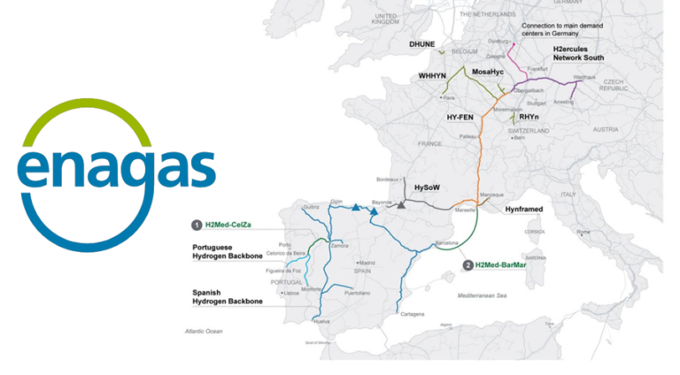 H2med And The Spanish Hydrogen Backbone, Included In The List Of ...