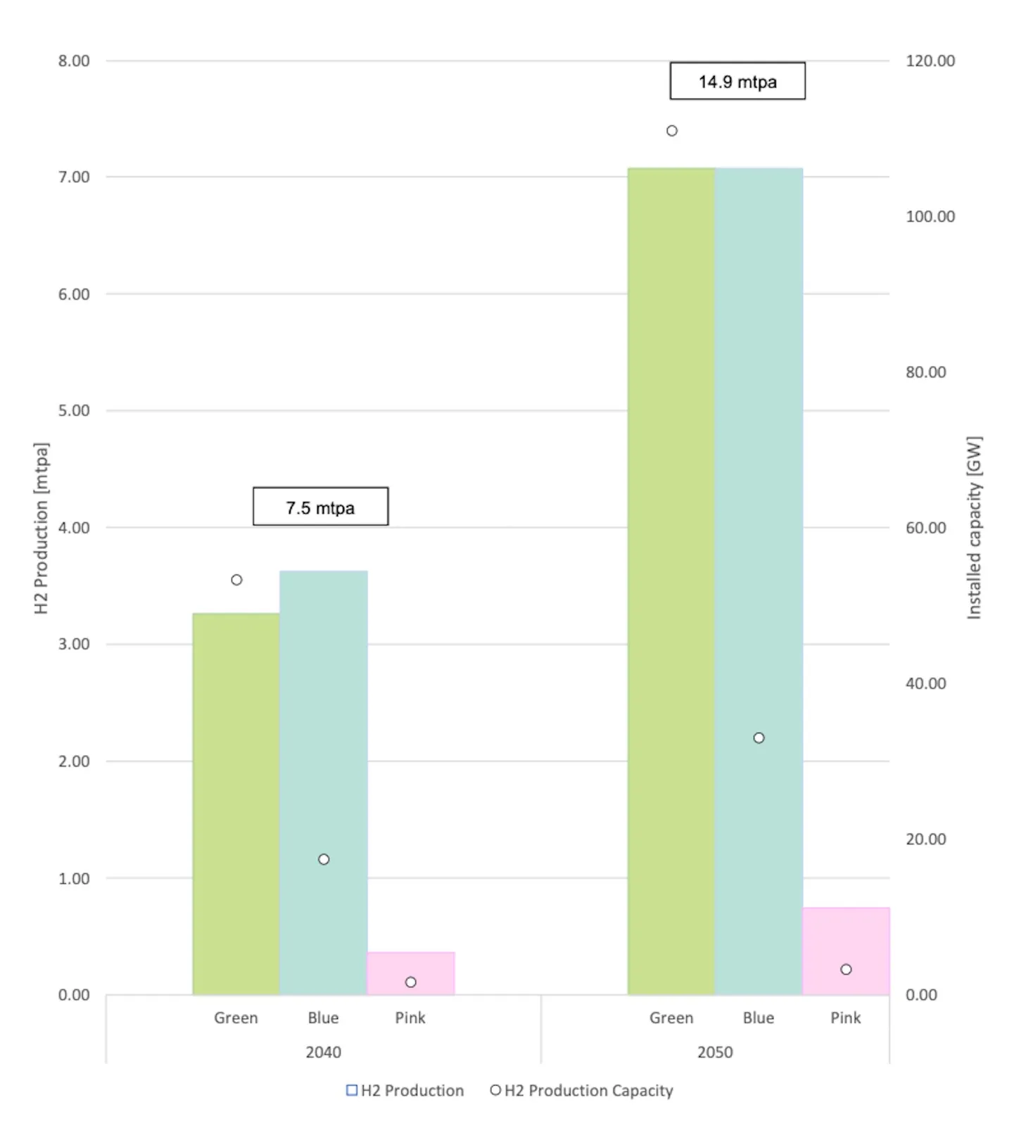National Hydrogen Strategy of the United Arab Emirates: Fraunhofer and ...