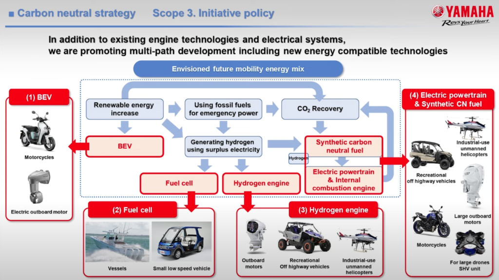 Yamaha Showcases Advanced Hydrogen Outboard Motor Prototype At Miami ...