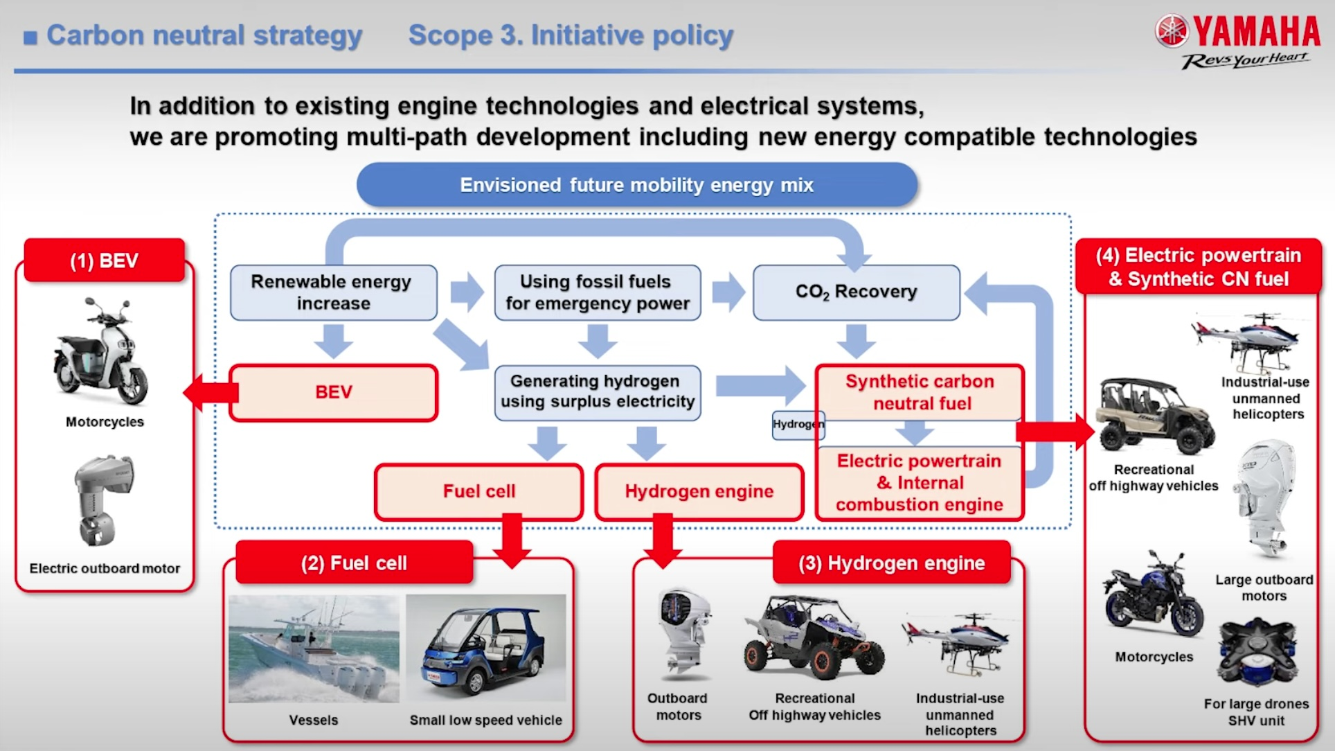 Yamaha Showcases Advanced Hydrogen Outboard Motor Prototype At Miami ...