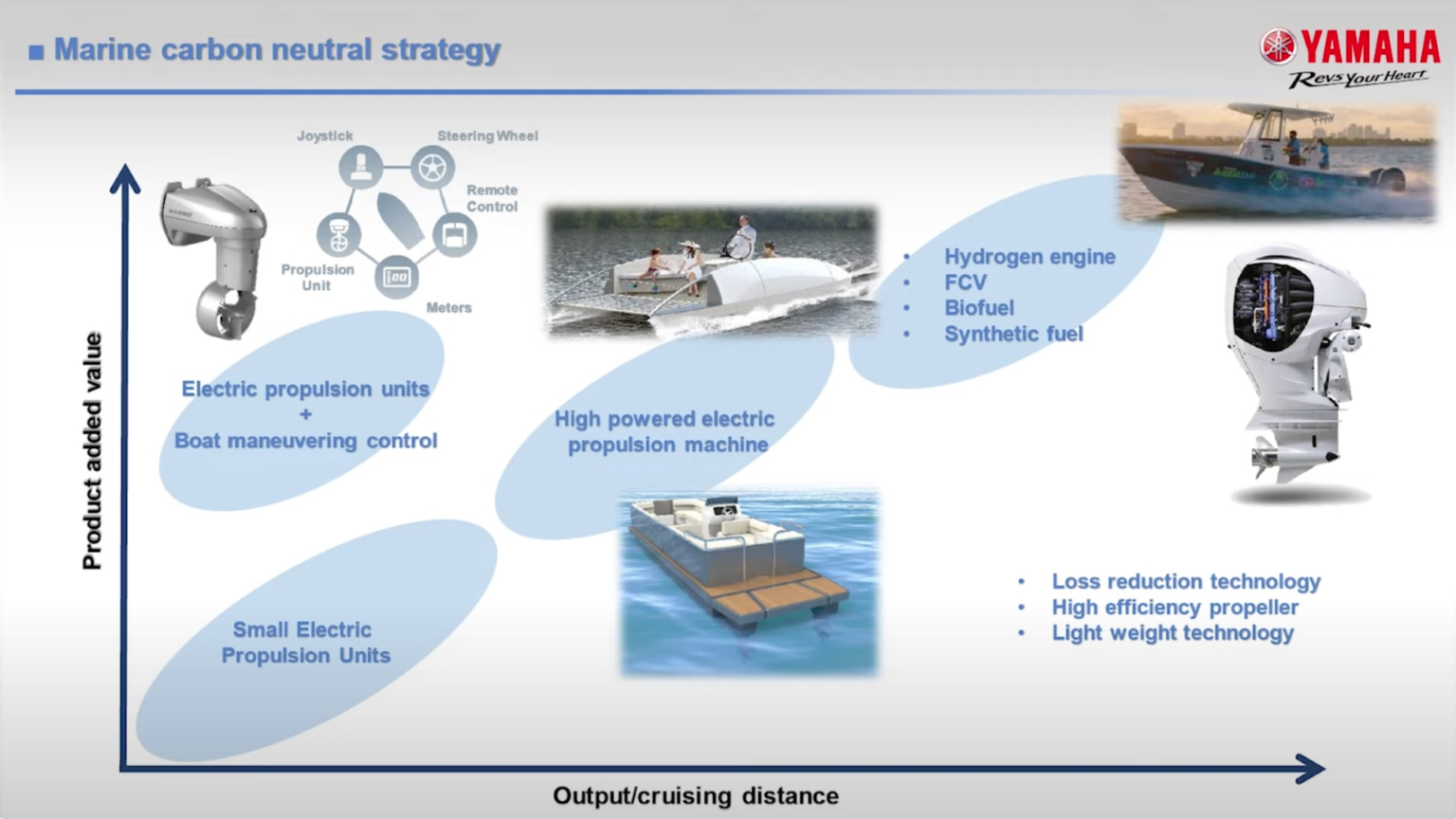Yamaha Showcases Advanced Hydrogen Outboard Motor Prototype At Miami ...