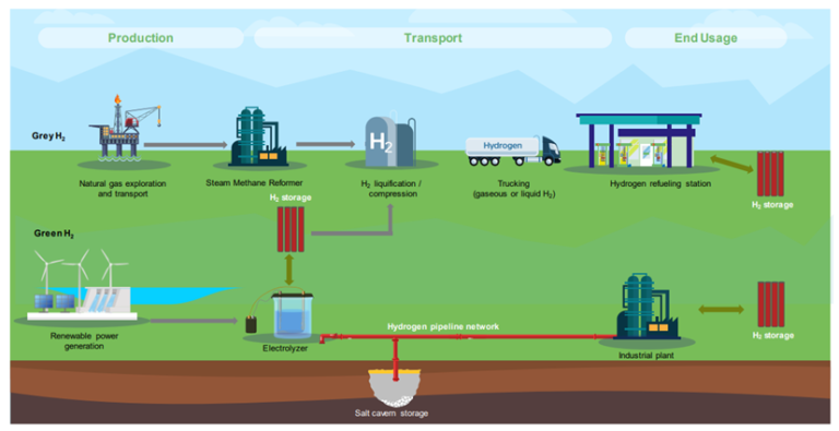 Vallourec Enters The Hydrogen Storage Market And Unveils Its First ...