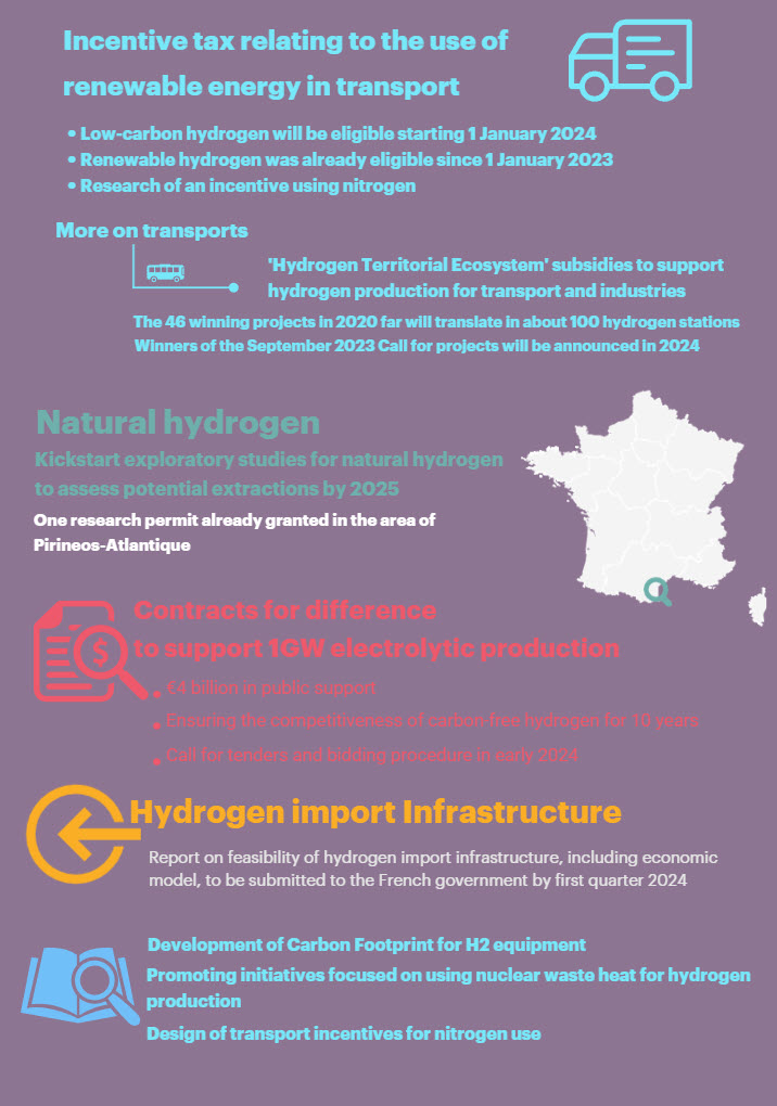 France Revamps Hydrogen Strategy With New Consultation And Targets ...
