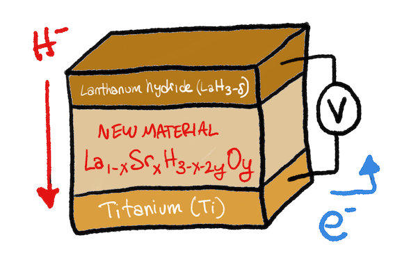 Japanese Scientists Achieve Milestone In Hydrogen Energy With Room ...