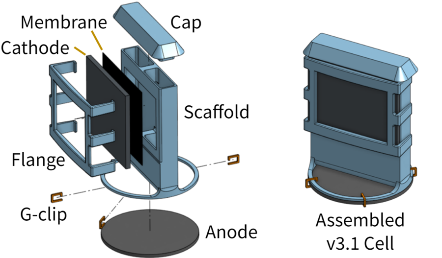 Dirt-Powered Fuel Cell Runs Forever - FuelCellsWorks