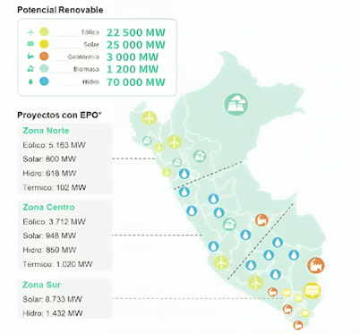 Peru's Green Hydrogen Revolution: A Future Energy Titan By 2050 ...