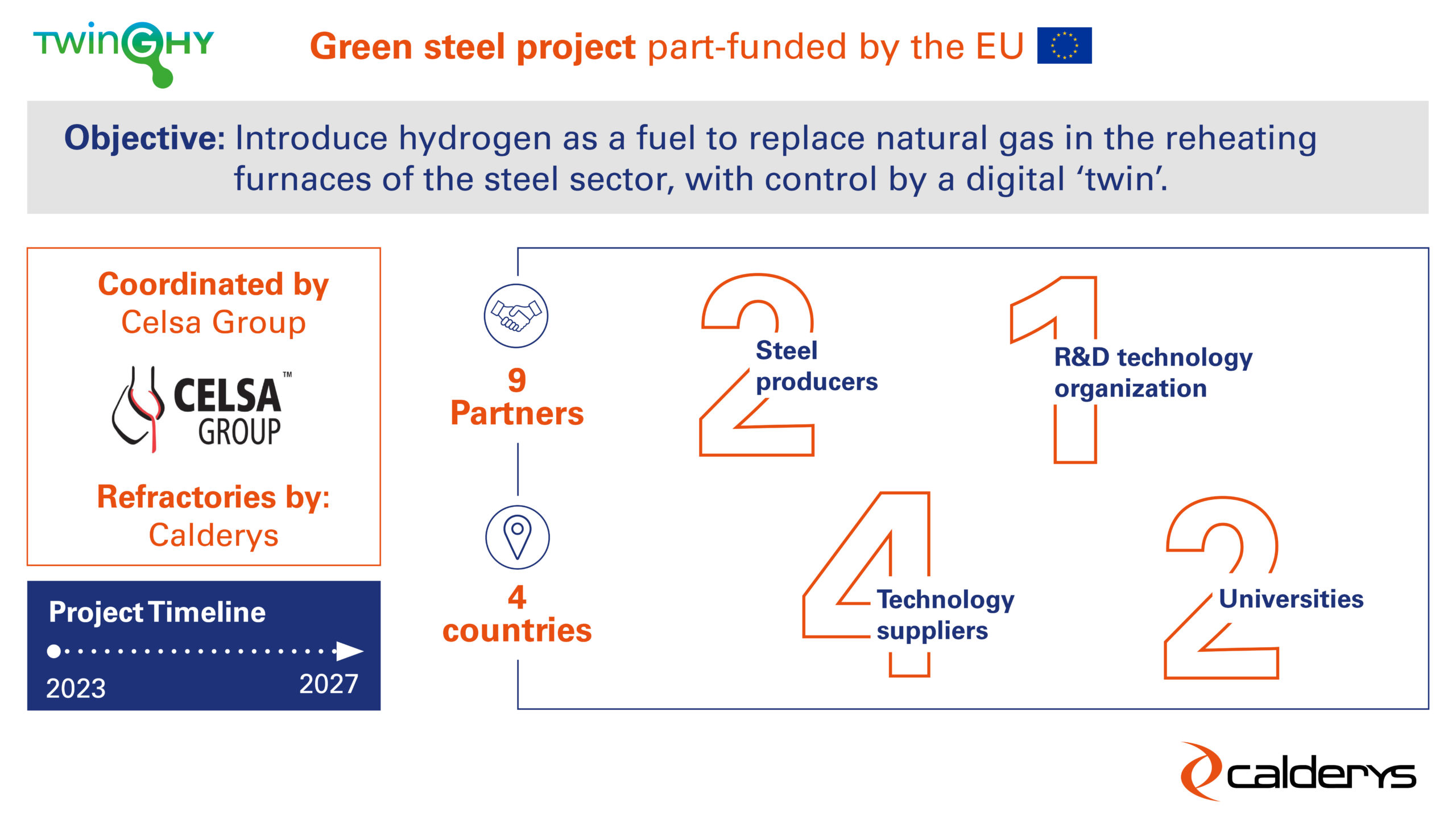 Calderys Takes Part In TWINGHY: A Green Hydrogen Project In The Steel ...
