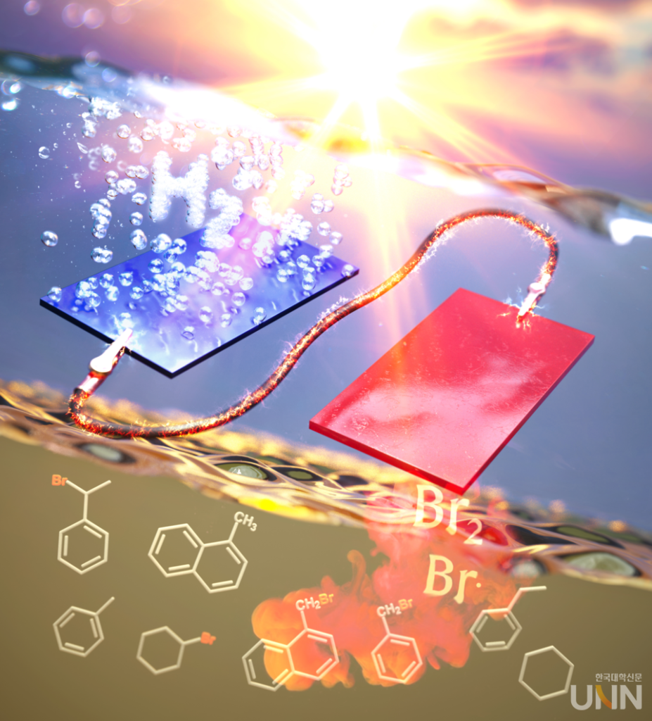 Ajou University Leads The Way In Solar-Powered Hydrogen And High-Value ...