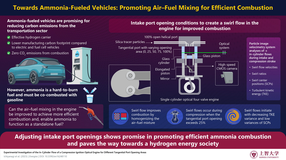 Ammonia-Powered Engines Pave Way For Cleaner, Efficient Travel ...