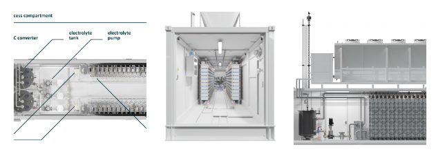 H2 Core Introduces First First AEM Electrolyser Of The Megawatt-Scale ...