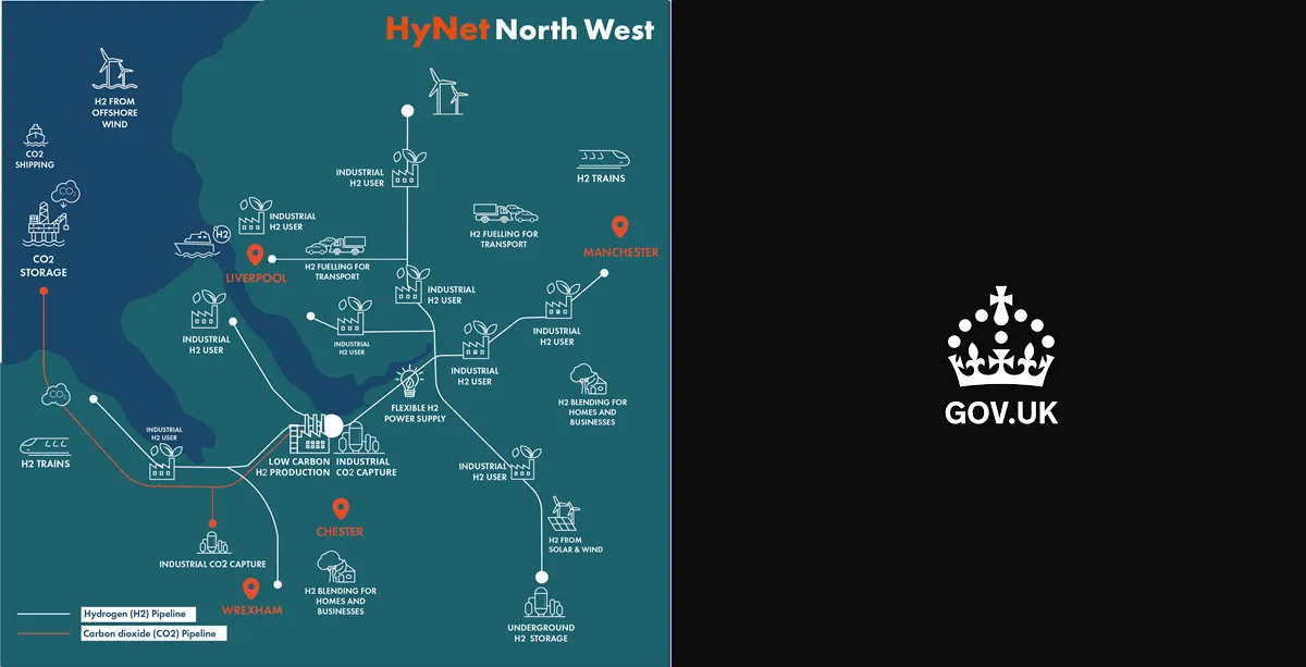 UK Gov Announces Hynet CO2 Pipeline Development Consent Decision