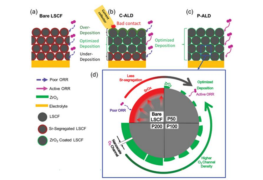 Atomic-Scale Semiconductor Process Technology And Clean Hydrogen ...