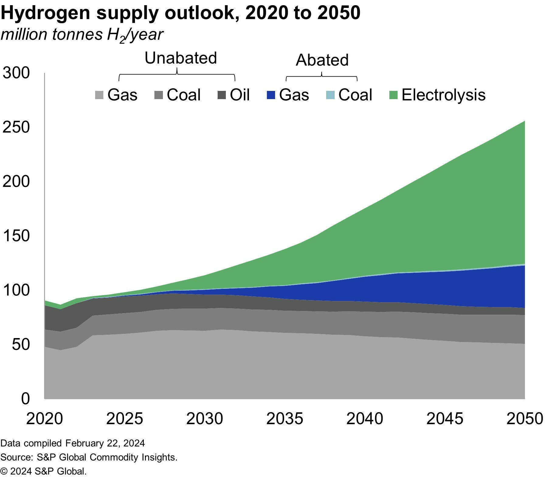 Open Hydrogen Initiative Unveils Open-Source Tool Kit To Measure ...