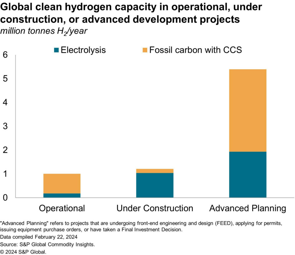 Open Hydrogen Initiative Unveils Open-Source Tool Kit To Measure ...