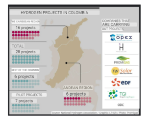 Hydrogen On Colombia’s Radar - FuelCellsWorks