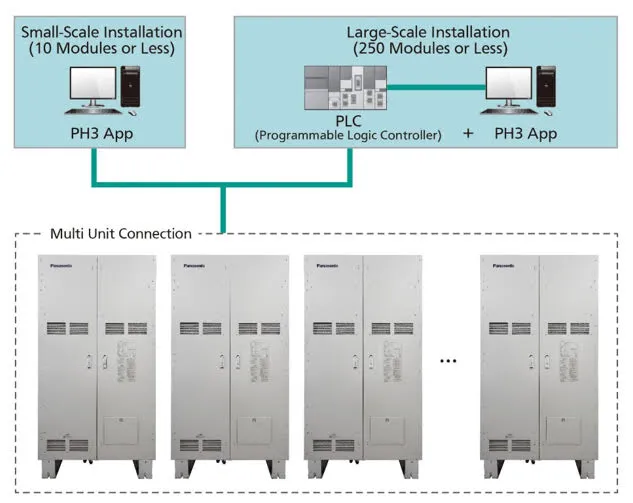 Throwback Thursday Story: Panasonic Launches 10 kW Pure Hydrogen Fuel ...