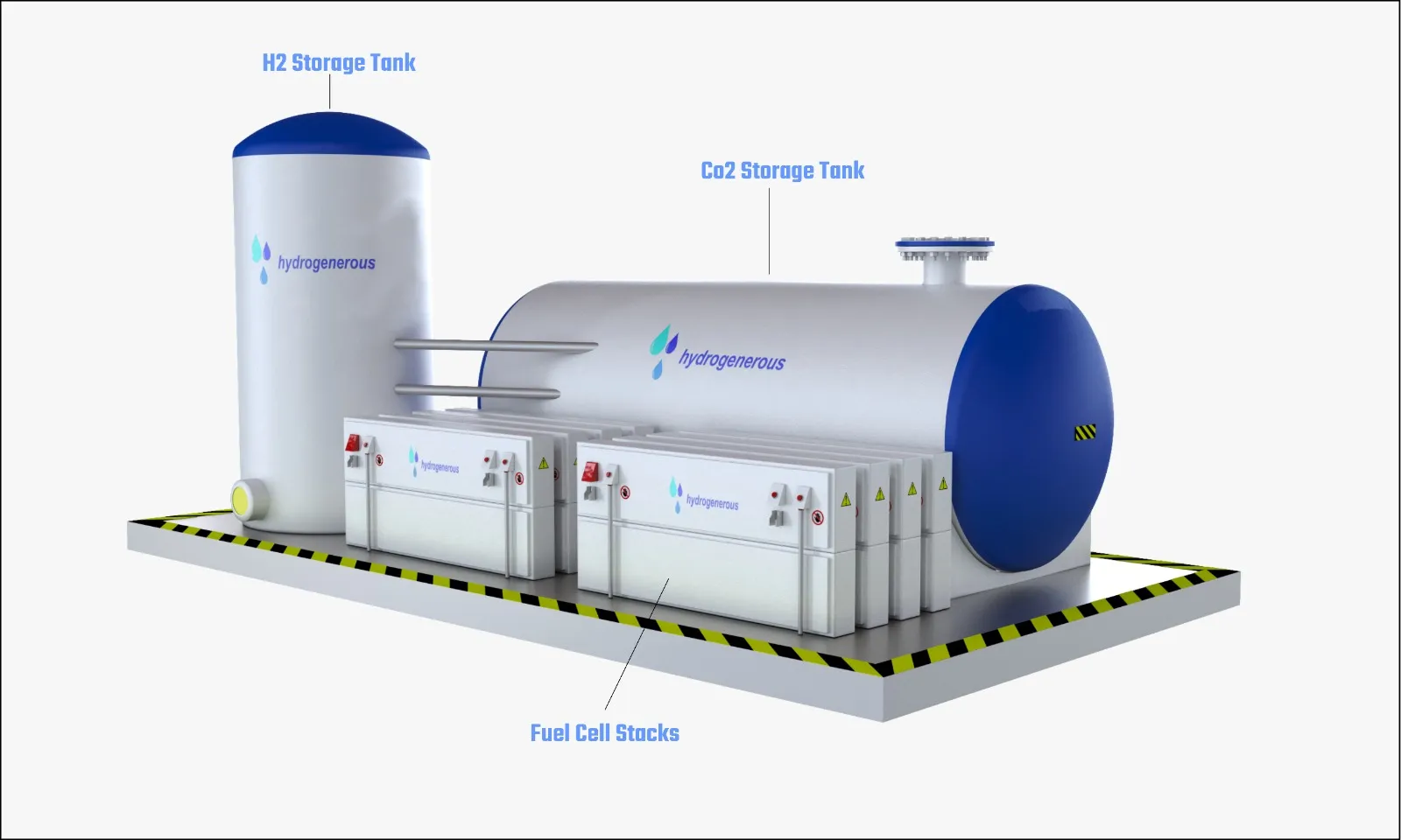 Shaping the Hydrogen Market: Hydrogenerous Start Planning First 1.0MWh ...