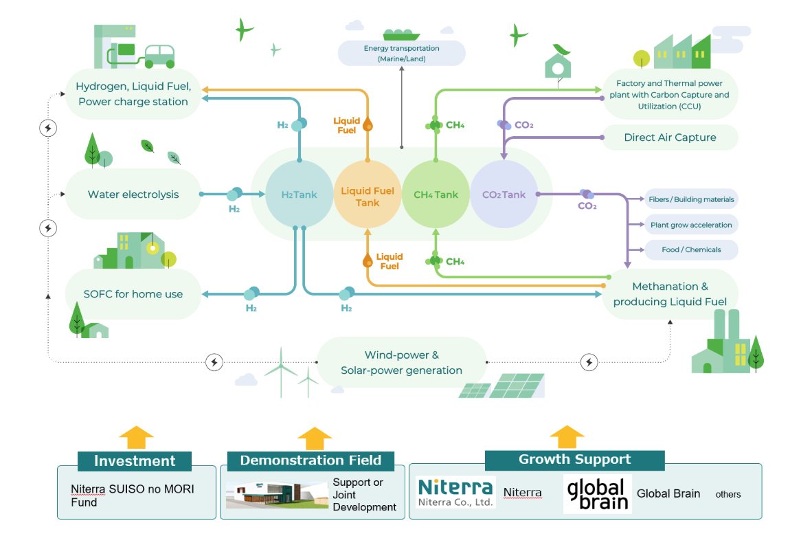 Niterra Launches "SUISO No MORI” (Hydrogen Forest) Project - FuelCellsWorks