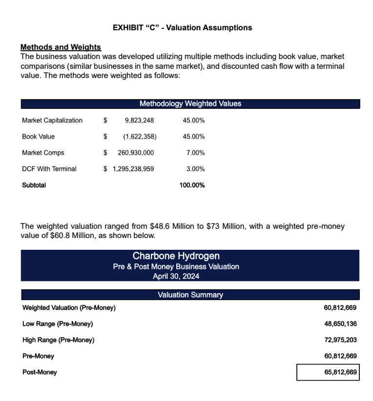 Charbone Hydrogen Receives Independent Valuation Of US $60.8 Million ...