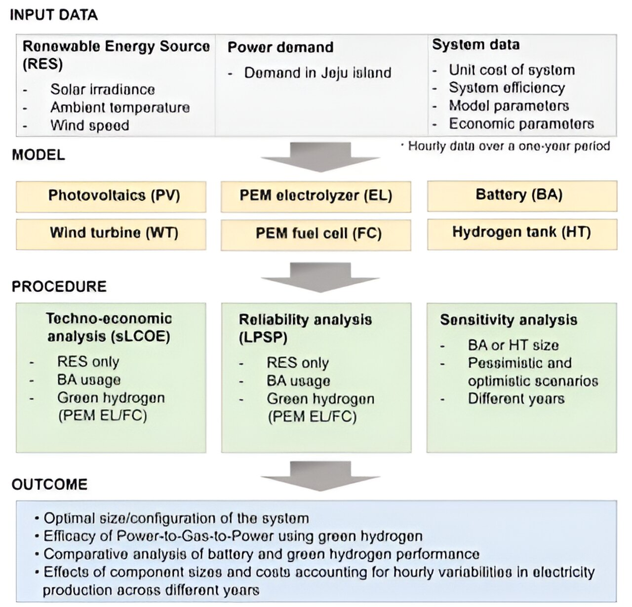 Overcoming The Volatility Of Renewable Energy: Researchers Explain Why ...