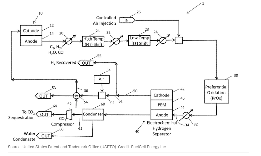 FuelCell Energy Awarded Grant For Innovative Fuel Cell System And ...