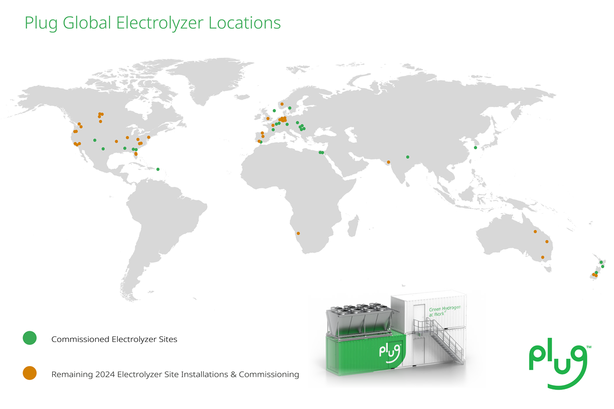 Plug Delivers And Commissions Over 95 MW Of Electrolyzer Capacity ...