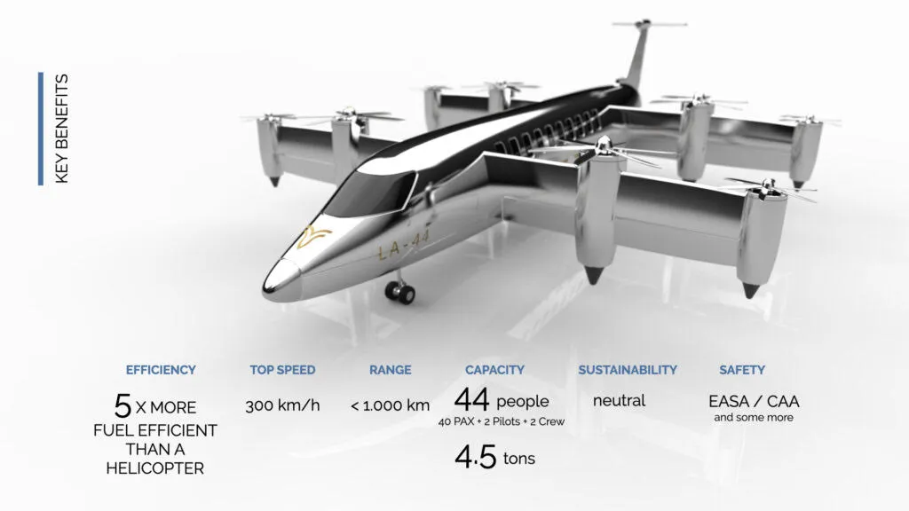 LYTE Aviation Advances Hydrogen-Powered SkyBus With Strategic H3 ...