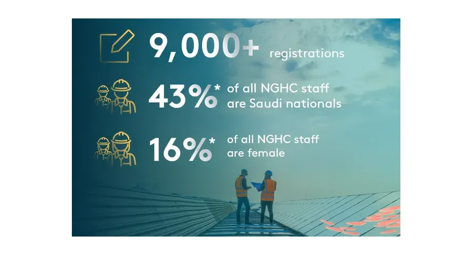 NEOM Green Hydrogen Company Powers Up the Future of Energy With Major ...